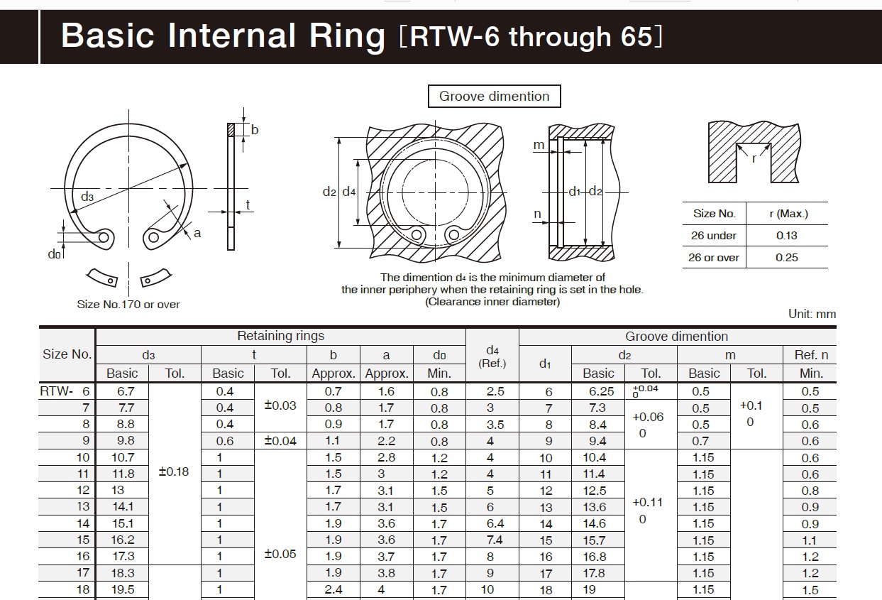 Ichiban Precision Sdn Bhd - Ochiai - Ochiai Basic Internal Ring (RTW-6 throught 65), Basic ...